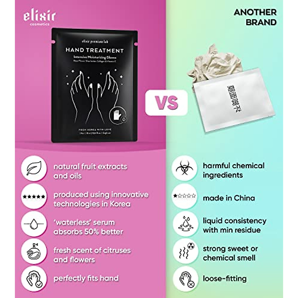 Moisturizing Hand Mask for Dry Cracked Hands & Nails - Hydrating Spa Treatment - Korean Collagen Gloves with Natural Plant Extracts - Nourishing Skin Care Gift with Shea Butter for Women & Men by Elixir