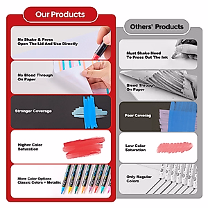 Lammyner 48 Colors Acrylic Markers,Dual Tip Acrylic Paint Markers with Fine Tip and Brush Tip,Acrylic Paint Pens for Rock Painting,Fabric,Crafts,Wood,Glass,Canvas,Plastic,Scrapbook,Art Supplies