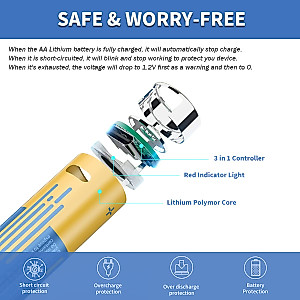 SZEMPTY Lithium 1.5V Rechargeable Batteries AA, Li-ion USB AA Battery 2600mWh with 2 in 1 Type C Charging Cable,Quick Charge in 2 Hours, Pack of 2