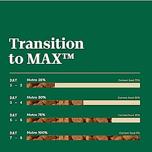 Nutro MAX Adult Recipe Dry Dog Food with Farm Raised Chicken, 25 lbs.