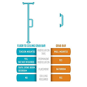 Able Life Universal Floor to Ceiling Grab Bar, Adjustable Floor to Ceiling Safety Pole with Security Support Handle for Fall Prevention, Tension Mounted Transfer Pole for Adults, Seniors, and Elderly