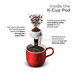 Green Mountain Coffee Roasters Dark Magic Coffee, Keurig Single-Serve K-Cup pods, Dark Roast, 24 Count (Pack of 4)