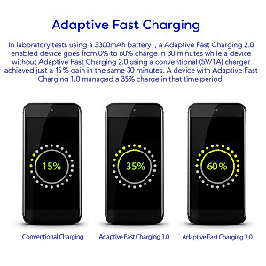 Adaptive Fast Wall Adapter Micro USB Charger for Oppo A15s Bundled with UrbanX Micro USB Cable Cord 4ft Super Fast Charging Kit - 2 Items - Black