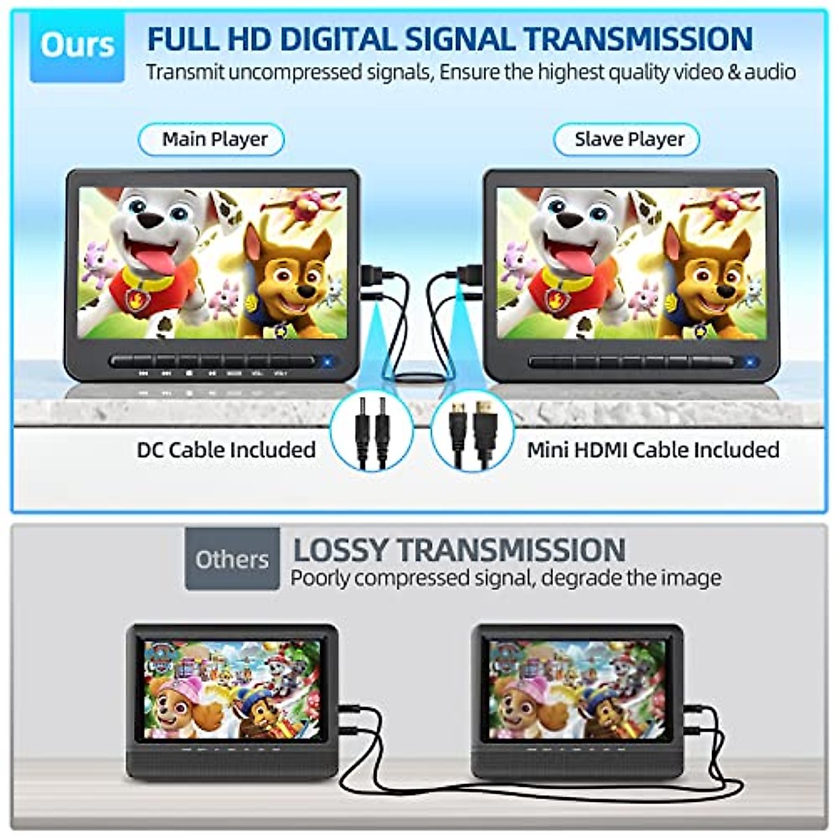 DESOBRY 10.5" Portable DVD Player for Car, Car DVD Player Dual Screen with HDMI Input, 5-Hour Rechargeable Battery, HD Transmission, Headrest DVD Player Supports USB, Last Memory (1 Player+1 Monitor)