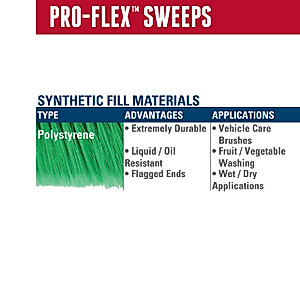 Weiler 42163 Perma-Sweep 18" Block Size, 3" Trim Length, Flagged Green Polystyrene Fill, Fine Sweeping Floor Brush