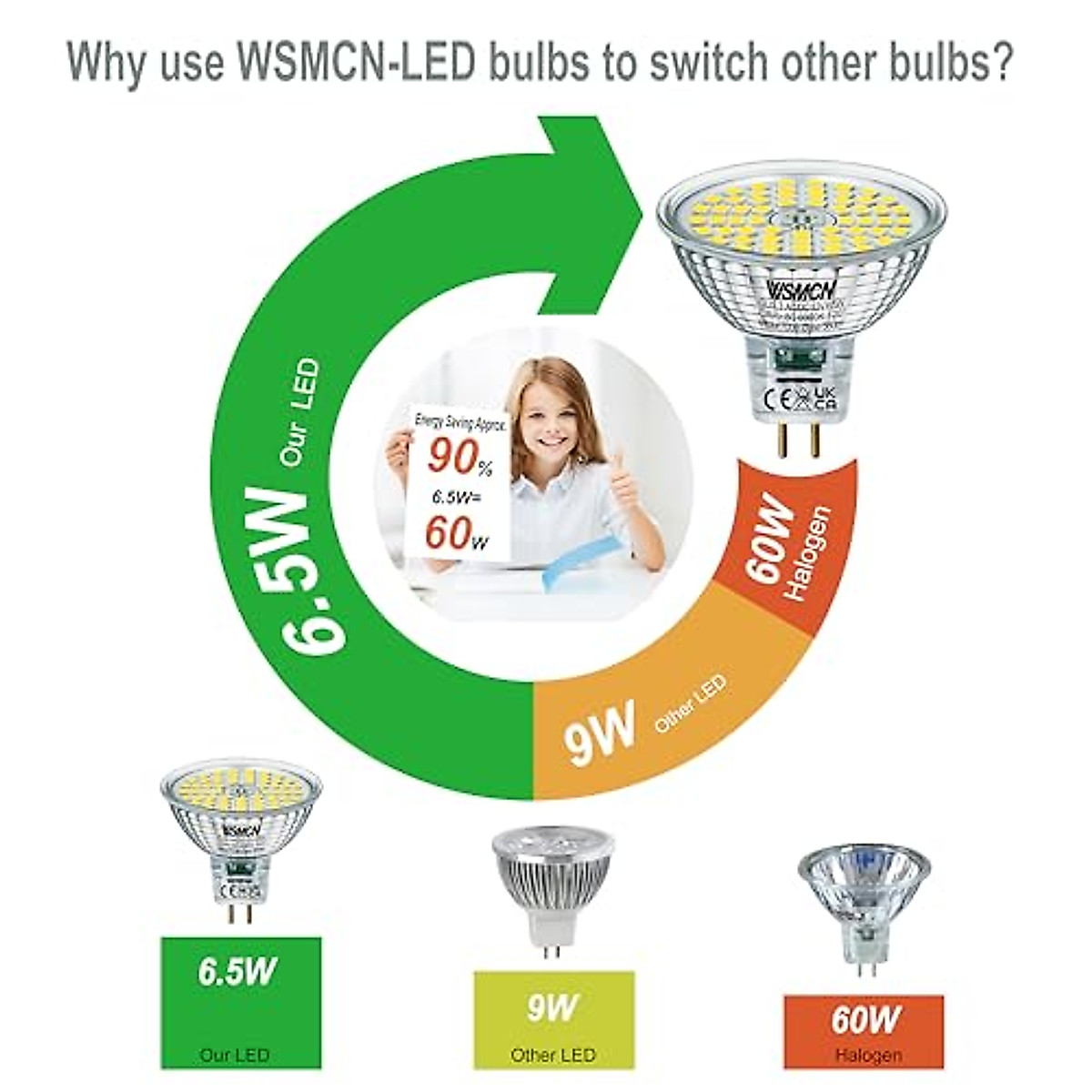 WSMCN MR16 GU5.3 LED Bulbs, Daylight Bright Cool White 6000K 700 Lumens Lamp, Non-dimmable, 6.5W Equivalent to 60W Halogen, AC/DC 12V LED Spotlight Bulb, 120° Beam Angle, Pack of 6