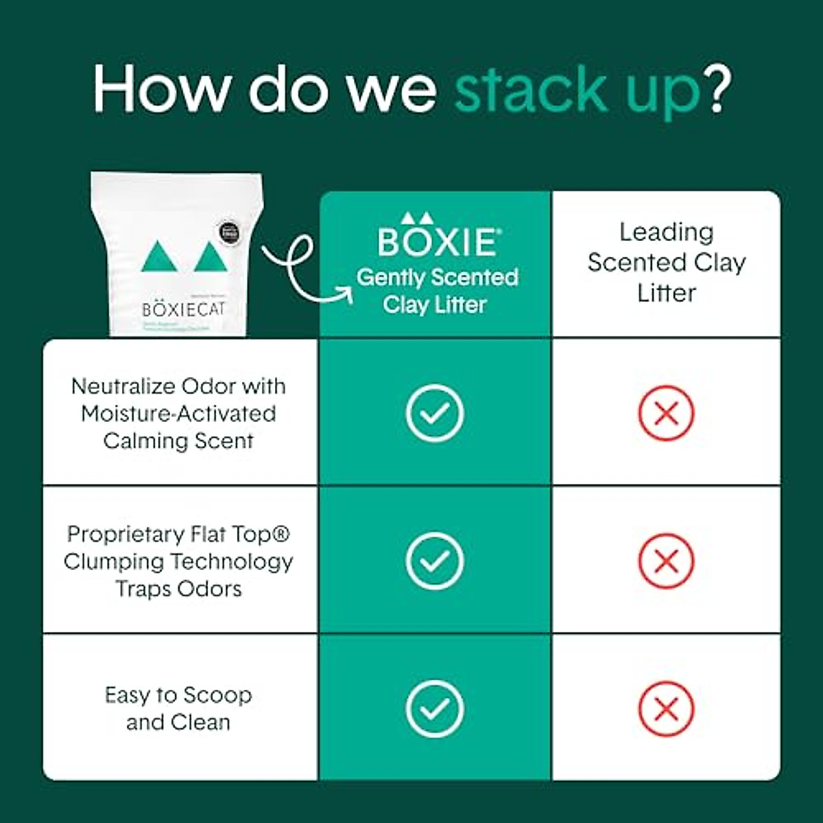 Boxie® Gently Scented 30 Day Natural Odor Control Cat Litter, 40lb Clumping Clay Kitty Litter