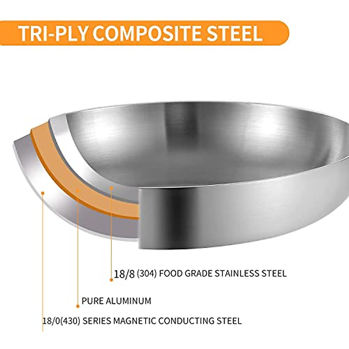 DELARLO Whole body Tri-Ply Stainless Steel 8inch Small Frying Pan, Oven safe induction kitchen skillet,Suitable for All Stove (Detachable Handle)