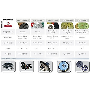 Stadea PPW119D Diamond Polishing Pads 4 Inch Grit 50 - For Concrete Marble Terrazzo Floor Granite Stone Counter Edge Wet Polishing - Pack of 2