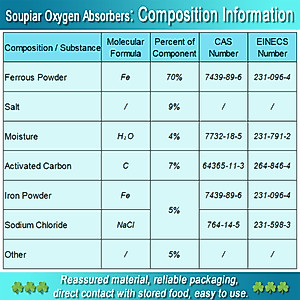 150 PCS Oxygen Absorbers for Food Storage Long Term, 500cc Food Grade Oxygen Obsorbers with Oxygen Indicator for Mylar Bags, Tupperware Plastic, Freeze Dryers & Dehydrators