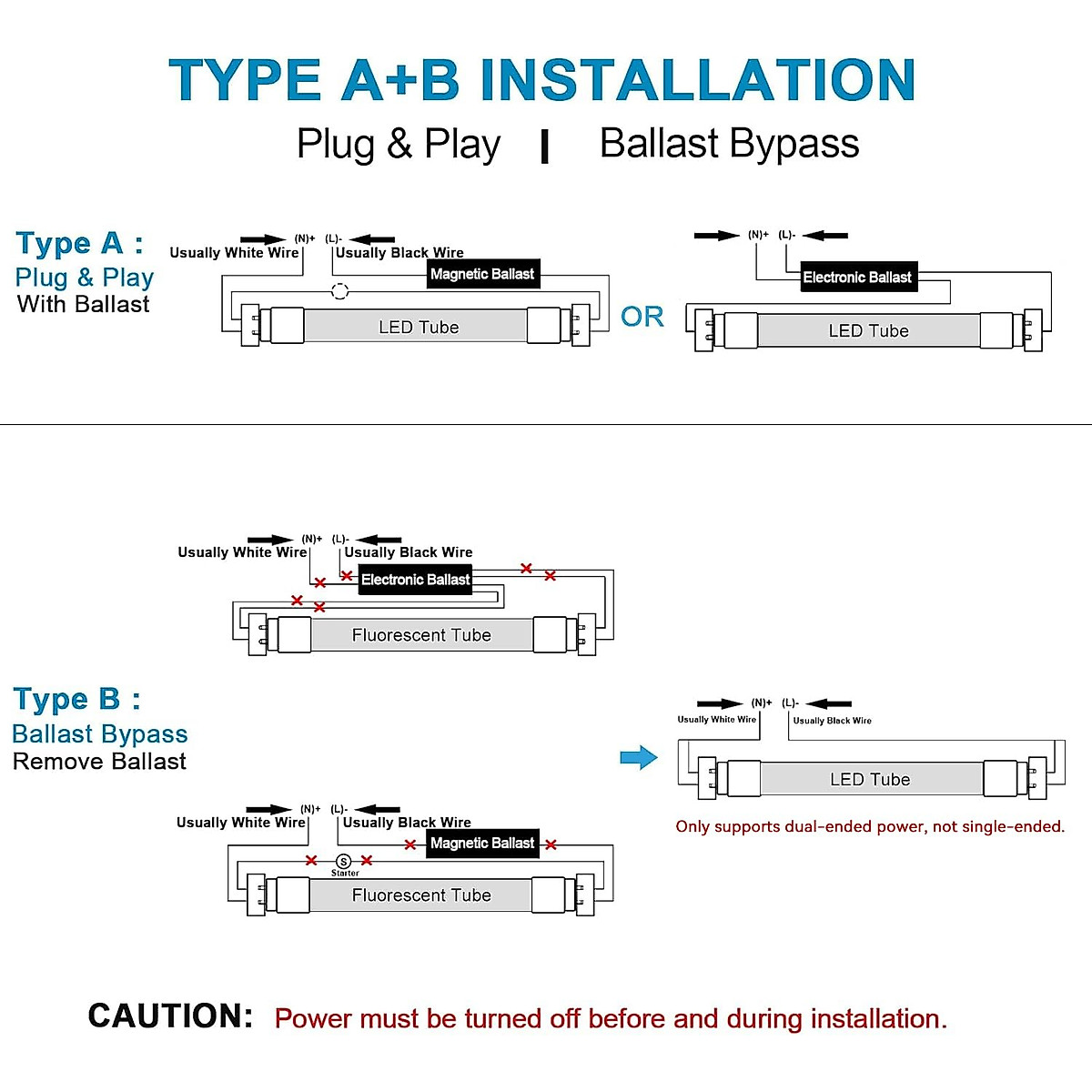 JESLED 2FT T8 LED Type A+B Tube Light, 12W(30W Equivalent), 1680LM, 6000K, Plug and Play or Ballast Bypass, 24 Inch F20T12 Fluorescent Bulb Replacement, Dual Ended, 24” Lighting Tube Fixture (4-Pack)
