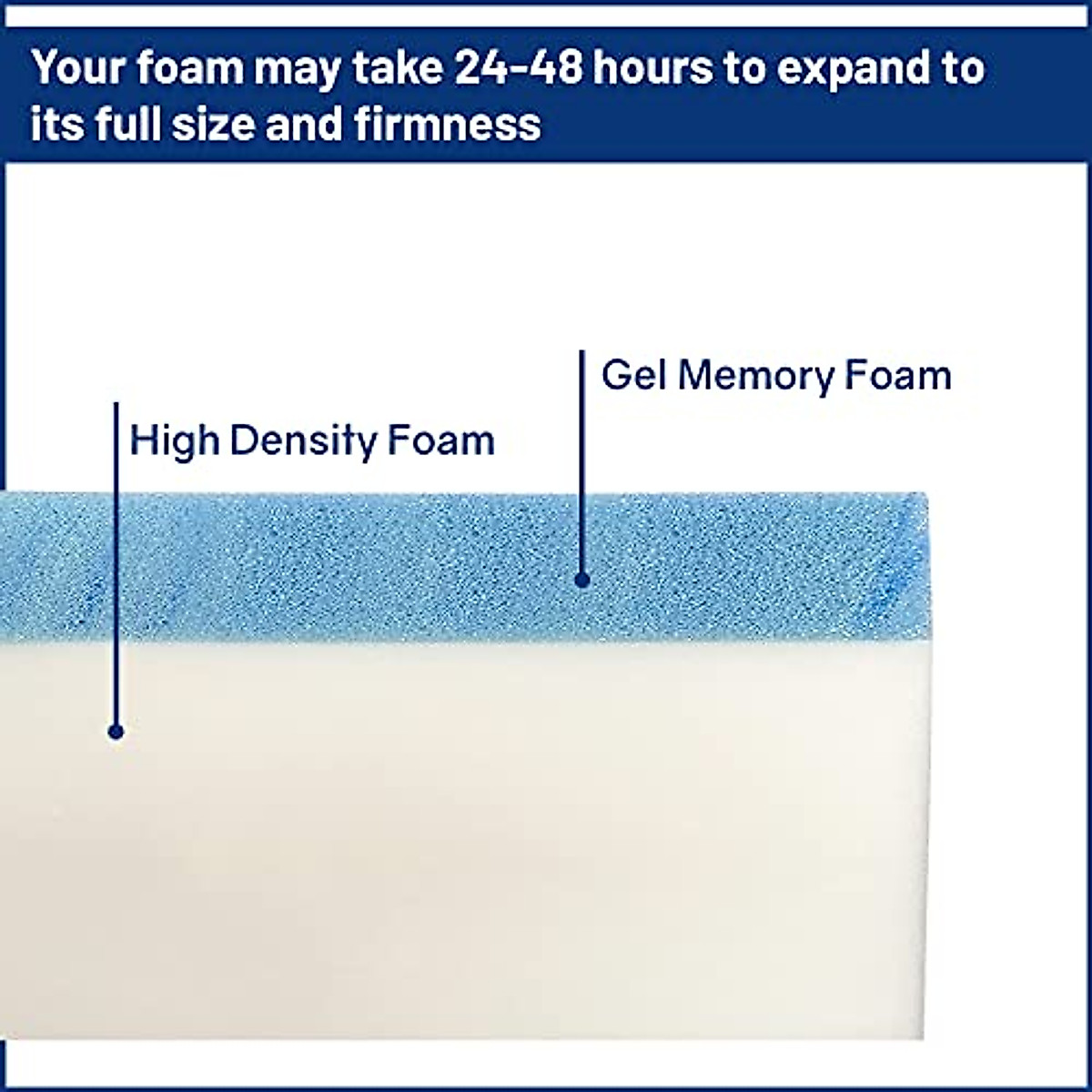 Greaton, 4-Inch High-Density Cooling Gel Memory Foam RV Mattress Replacement, Medium Firm, Good for Trailers, Camper Vans, Sofa Bed and Other Furniture Application, 72" x 36", White.