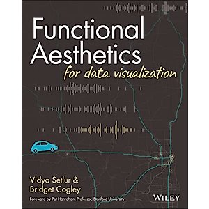 Functional Aesthetics for Data Visualization