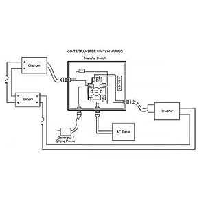 Go Power! TS-30 30 Amp Automatic Transfer Switch , Black