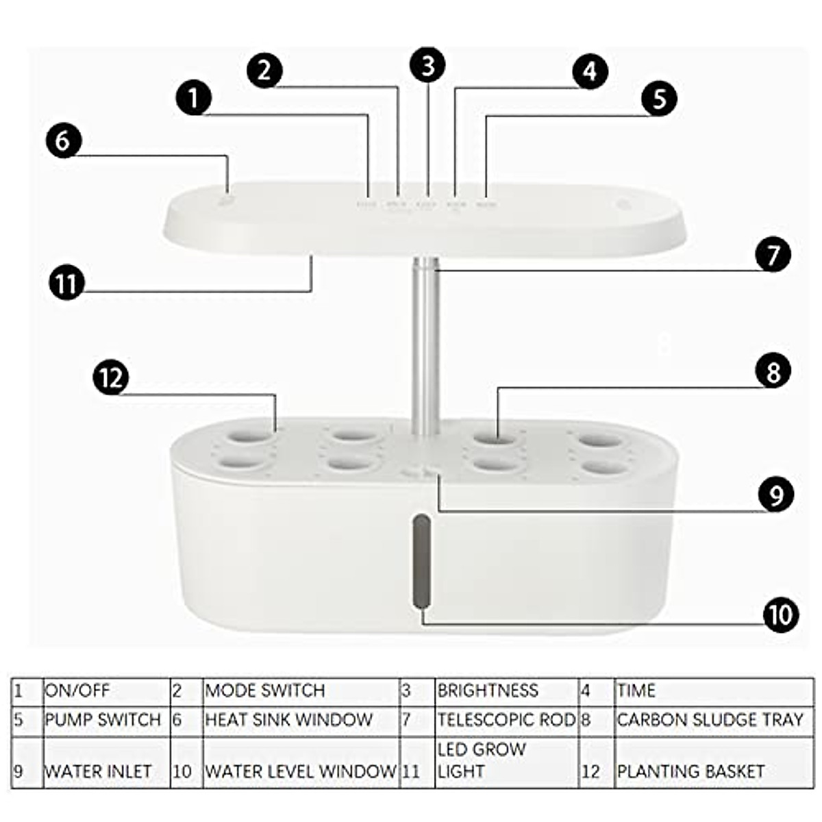 DEAR CARBON Hydroponics Growing System 8 Pots, Indoor Garden with LED Grow Light, Upgrated Lens, Plants Germination Kit, Adjustable Height to 22"