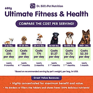 Dr. Bill’s Canine Ultimate Fitness & Health Vitamins for Dogs | Multivitamin for Dogs w/Coenzyme Q-10, Vitamin E, Vitamin D-3, Biotin, Folic Acid, Hyaluronic Acid Dog Vitamins and Supplements 680g