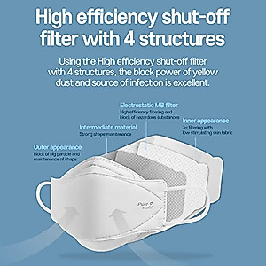 PUREMATE [30 Packs Made in Korea KF94 Face Mask White Black Individual Wrapped Filter Efficiency ≥ 94% (Medium(Pack of 30), White)