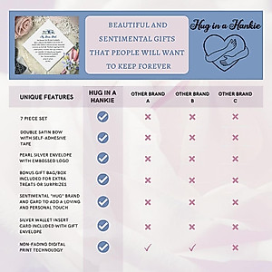 Father of the Bride Gift | Printed Wedding Handkerchief for Dad Bride's Father from Daughter | Wedding Keepsake Hankie | Wedding Day Gift for Parents | Wallet Insert Card Included | 7 pc set