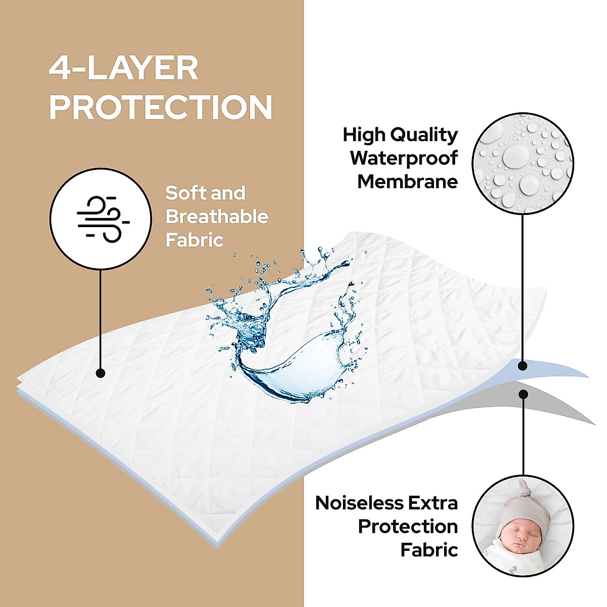 Pickle & Pumpkin 1 pack Waterproof Pack N Play Mattress Cover | Soft & Fitted Mini Crib Mattress Protector Waterproof for Pack N Play Mattress, Playard, Portable Crib | Microfiber Mattress Protector