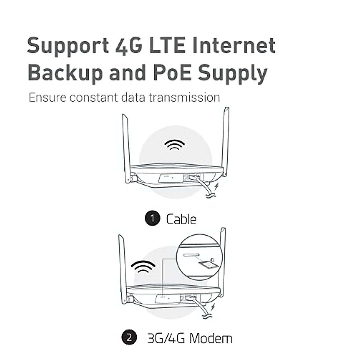 GL-AP1300-LTE(Cirrus) Gigabit Ceiling Wireless Access Point Dual Band AC1300 | 4G LTE Modem | MU-MIMO | Cloud Remote | OpenWrt(15.05.1)/LEDE | PoE | T-Mobile only (EP06A, for North America only)