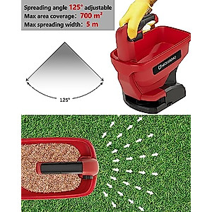 Uniqwamo Handheld Grass Seed Spreader for Milwaukee M18 Li-ion Battery, Available Year-Round, Grass Seeds, Rock Salt and De-icer Out-Doors (Battery not Included)