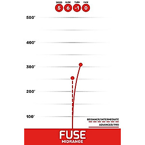 Latitude 64 Retro Burst Fuse Midrange Disc Golf, Beginner Outdoor Games, Midrange Frisbee, 170g +, Stamp Color and Burst Pattern Will Vary, Orange
