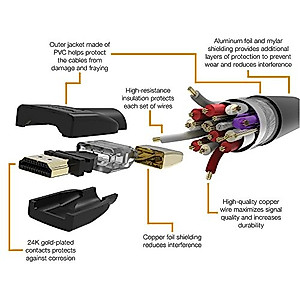 Amazon Basics High-Speed 4K Ultra HD HDMI 2.0 Cable / Cord, 6 feet, 24-Pack, 18 Gbps, 60 Hz, 2160p, 48 bit, male-to-male, Ethernet Ready, 3D, Black