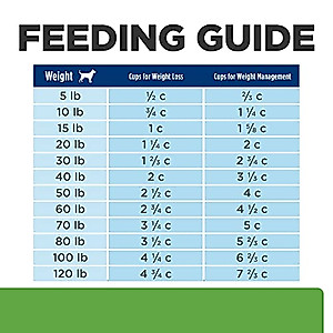 Hill's Prescription Diet Metabolic + Mobility, Weight + j/d Joint Care Chicken Flavor Dry Dog Food, Veterinary Diet, 24 lb. Bag
