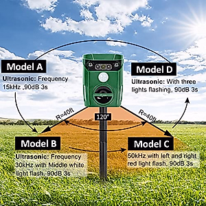 Phosooy Ultrasonic Animal Repeller, Outdoor Waterproof Solar Animal Deterrent Repellent with Motion Sensor & LED Flashing Lights, Drive Away Cats, Squirrels, Rats, Skunks, Raccoons and Deer