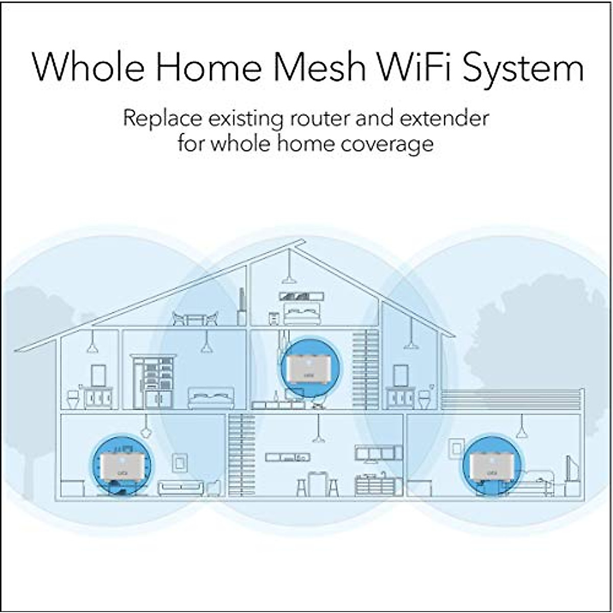 Netgear RBK13-100NAR Orbi RBK13 AC1200 Whole Home Mesh WiFi System Router (Renewed)