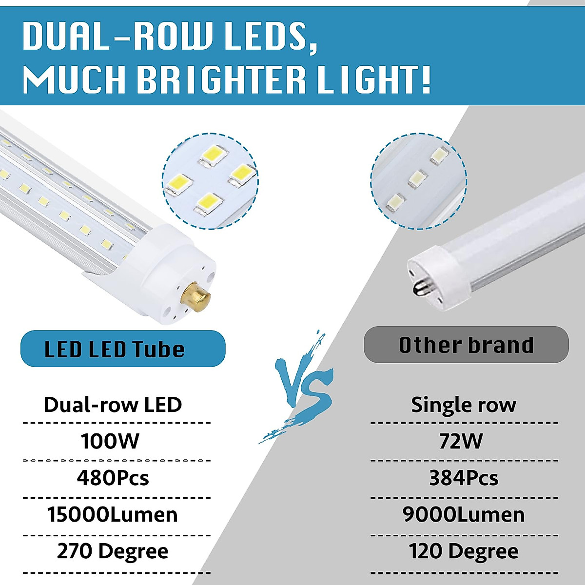 8FT LED Shop Light Fixture - 150W 19000LM, 5000K-5700K Daylight, 96'' T8 Integrated V Shape Fluorescent Tube Lights, High Output Bulbs for Garage Warehouse Workshop,Linkable Plug and Play (Pack-10pcs)