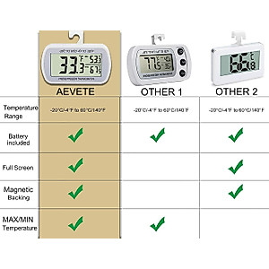 AEVETE Waterproof Digital Refrigerator Thermometer Large LCD Freezer Room Thermometer with Magnetic Back No Frills Easy to Read, 1 White 1 Black