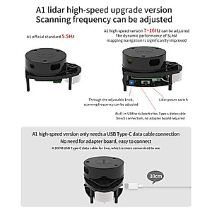Slamtec RPLIDAR Lidar SLAM A1M8 Support Mapping Navigation for ROS/ROS2（Upgrade The improved version）