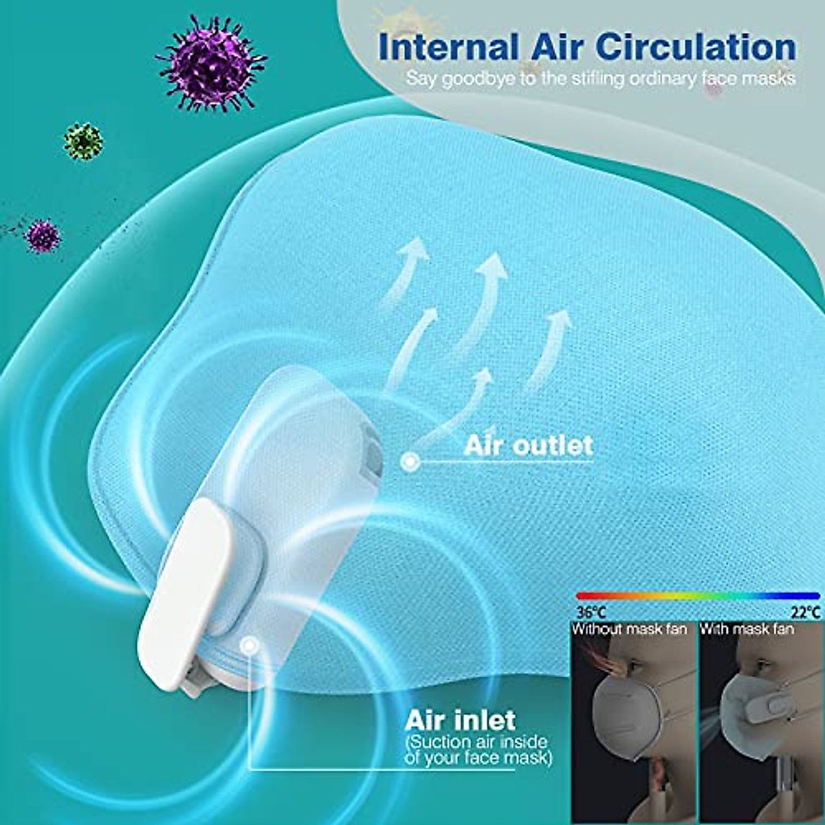 renemos Face Mask Fan Clip on - Electric Cooling Fan for Mask Wearable, Updated Larger Air Velocity with Soft Silicone Coating, Portable and Rechargeable