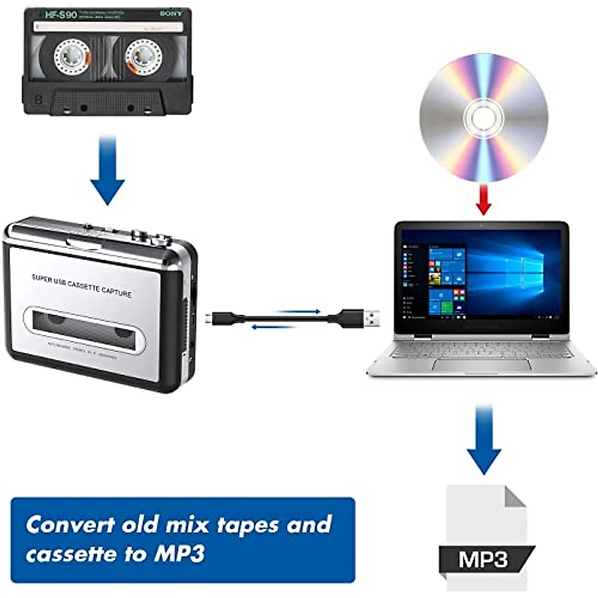 Cassette Player, Cassette Tape to MP3 CD Converter Via USB, Convert Walkman Tape Cassette to MP3 Format, Compatible with Laptop and PC