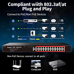 STEAMEMO 24 Port Gigabit Ethernet PoE Switch 24 PoE Ports@360W, 2 Uplink Gigabit Ports and 2 SFP Slots, Metal Casing, Fanless, Plug and Play, Overload Protection w/ Port