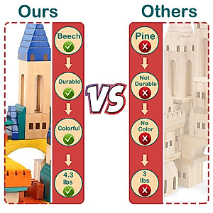 Migargle Wooden Castle Building Blocks Set-Stacking Wood Castle Blocks Educational Toy Set for Toddlers, Fantasy Medieval Bridges and Arches, Wooden Blocks for Kids Ages 3-8