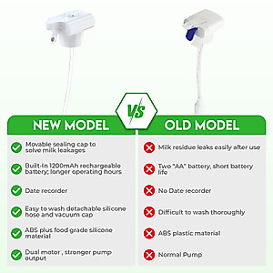 QooQuench Upgraded Automatic Drink Dispenser, Milk Dispenser For Fridge Gallon: USB Rechargeable, Easy to Clean, Leakproof Milk Jug Pump, Electric Tap For Juice & Beverage to Preserve Freshness Longer