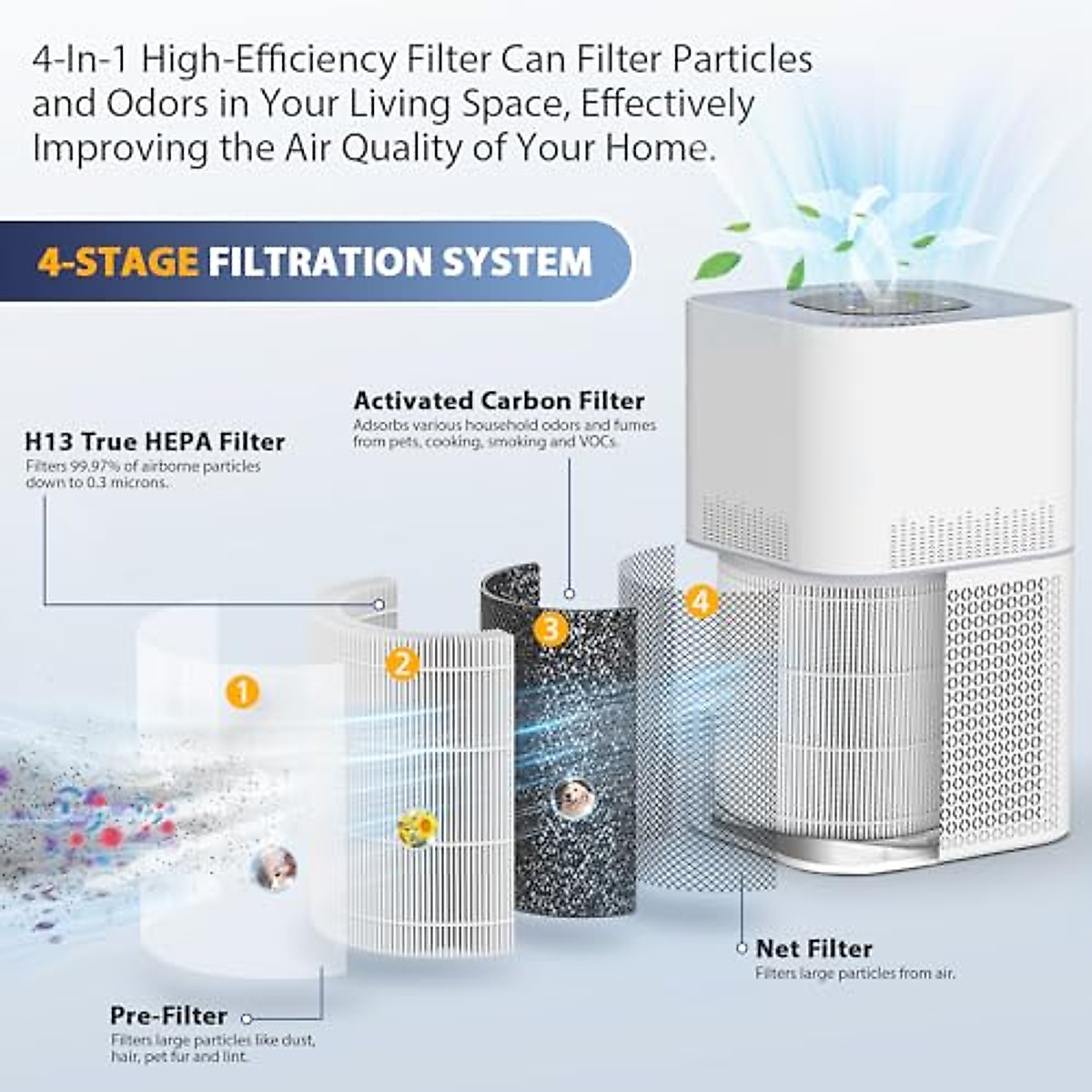 AP301 Replacement Filter, Compatible with Dayette AP301 AP302 and JOWSET AP301 AP302 AP303 and AIRJOWSET AP304 Air Purifier, H13 True HEPA Filter, NOT FOR AP401 AP402 AP403 AP404 Air Purifier