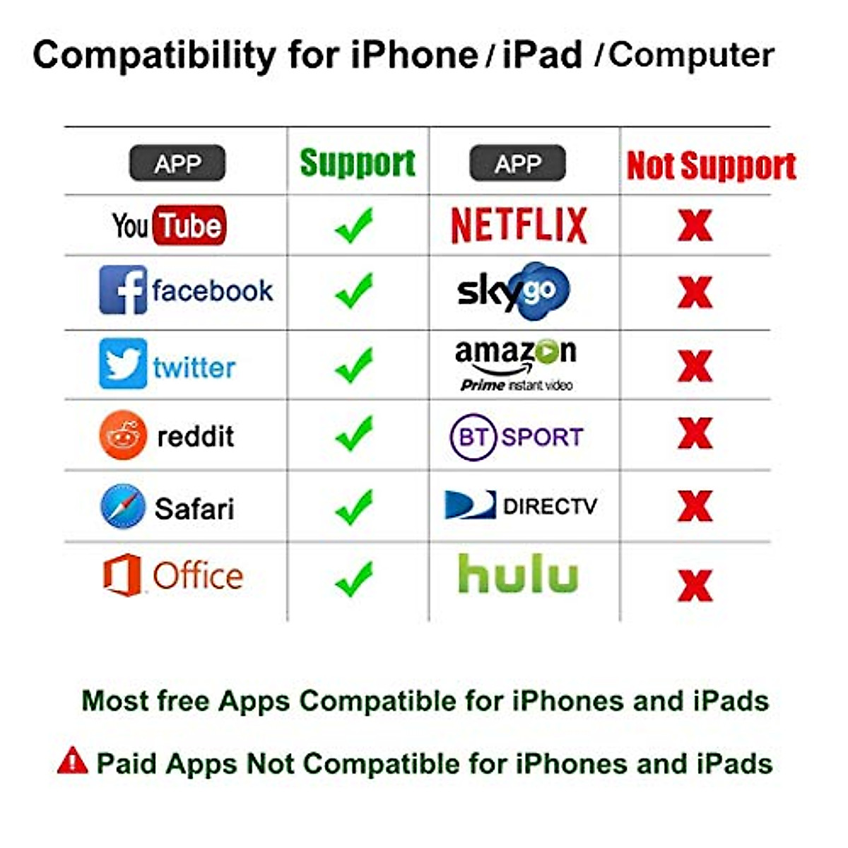 Doofany Wifi Display Dongle, Wireless HDMI Adapter Compatible with Android/iPhone/iPad/Pixel/Nexus/Mac/Windows to Stream Video Picture Files to TV Projector