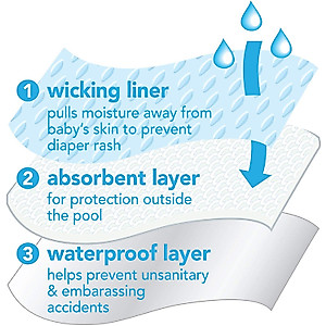 i Play Boys Reusable Absorbent Baby Swim Diapers Aqua Wavy Nautical 12 Months