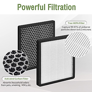 Nisreen HJ-H23 Replacement Filter Compatible with Hejiko HJ-H23 Air Pu-rifier, Match with Model No. HJ-H23-RF, 2-Set Removable HJ-H23 filters Contain 2 H13 True HEPA Filters+2 Activated Carbon Filters