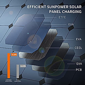 Foxtheon 14W Mini Solar Panel USB 5V/2.4A Max Portable Solar Panel Charger Foldable Solar Panel,Sunpower IPX5 Waterproof for Camping, Compatible with iPhone,Tables,Galaxy etc