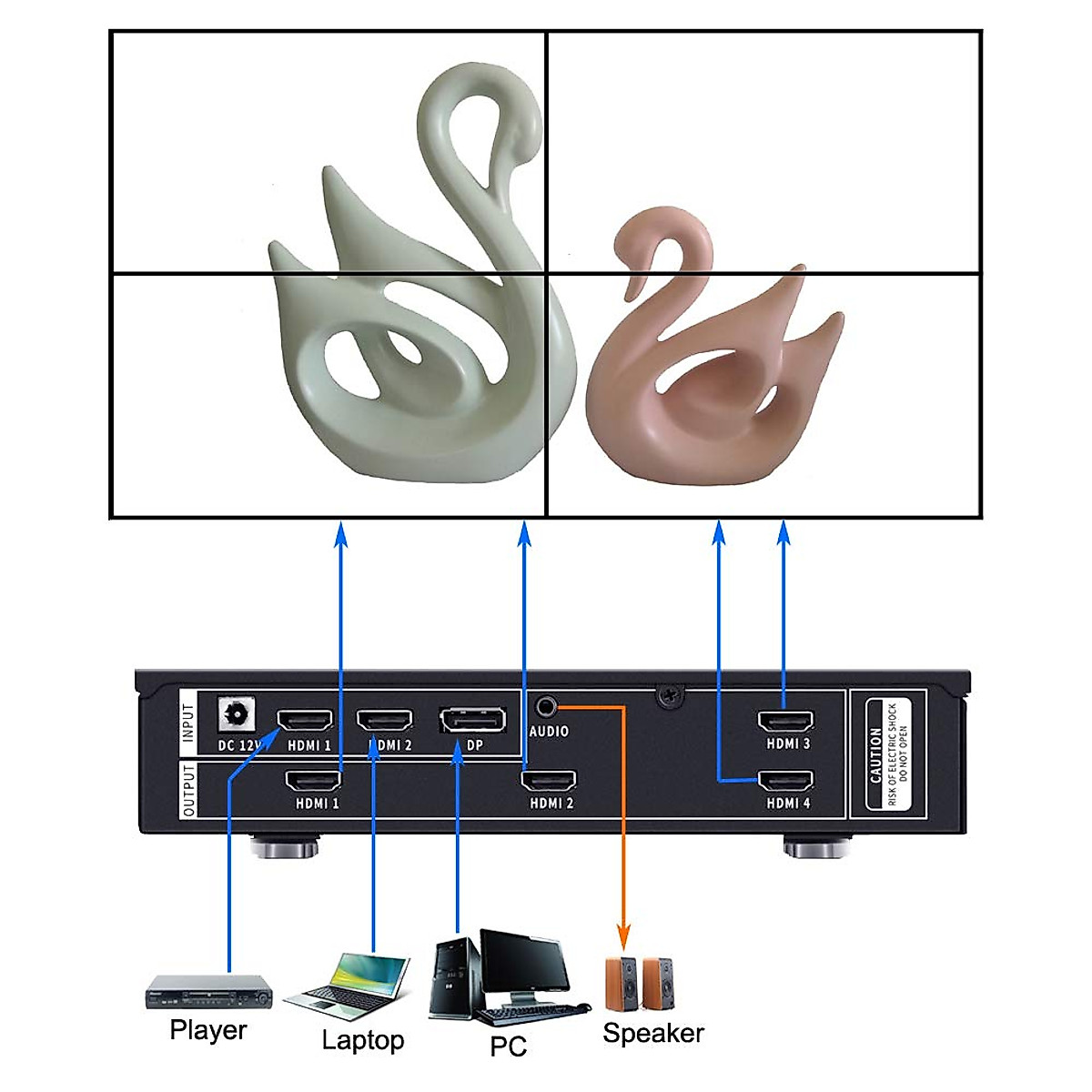 ISEEVY 4K60 UHD Video Wall Controller 2x2 1x2 2x1 1x3 3x1 1x4 4x1 TV Wall Controller for 4 TV Splicing Display Support 3840x2160@60Hz Inputs and Rotate 90 Degree for Portrait Mode Screens