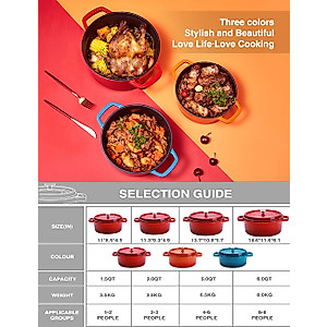 SULIVES Enameled Cast Iron Dutch Oven Non-Stick Cookware Pot with Lid Suitable for Bread Baking Use on Gas Electric Oven 1.5 Quart, Red