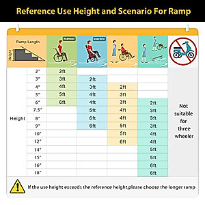 ORFORD Non Skid Wheelchair Ramp 6FT, Threshold Ramp with an Applied Slip-Resistant Surface, Portable Aluminum Foldable Mobility Scooter Ramp, for Home, Steps, Stairs, Doorways, Curbs