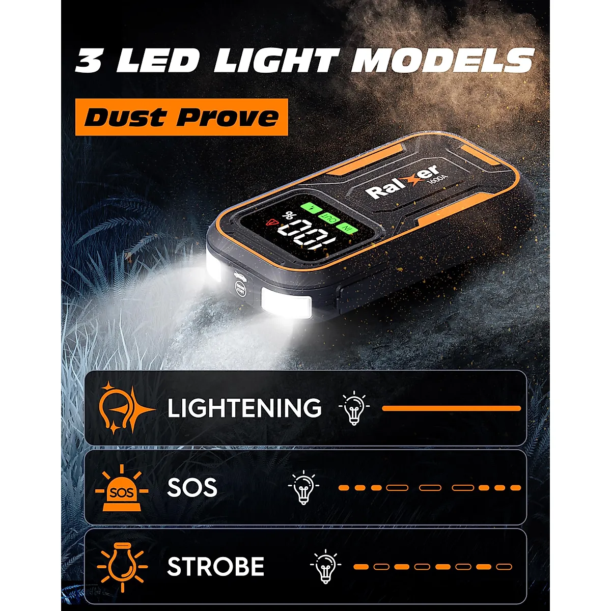 RALXER 1600A Peak 15200mAh Portable Car Jump Starter, Jump Starter Battery Pack (Up to 7.5L Gas or 6.0L Diesel Engine), 12V Battery Jump Starter with Type C-C PD60W (Input/Output) and LED Display