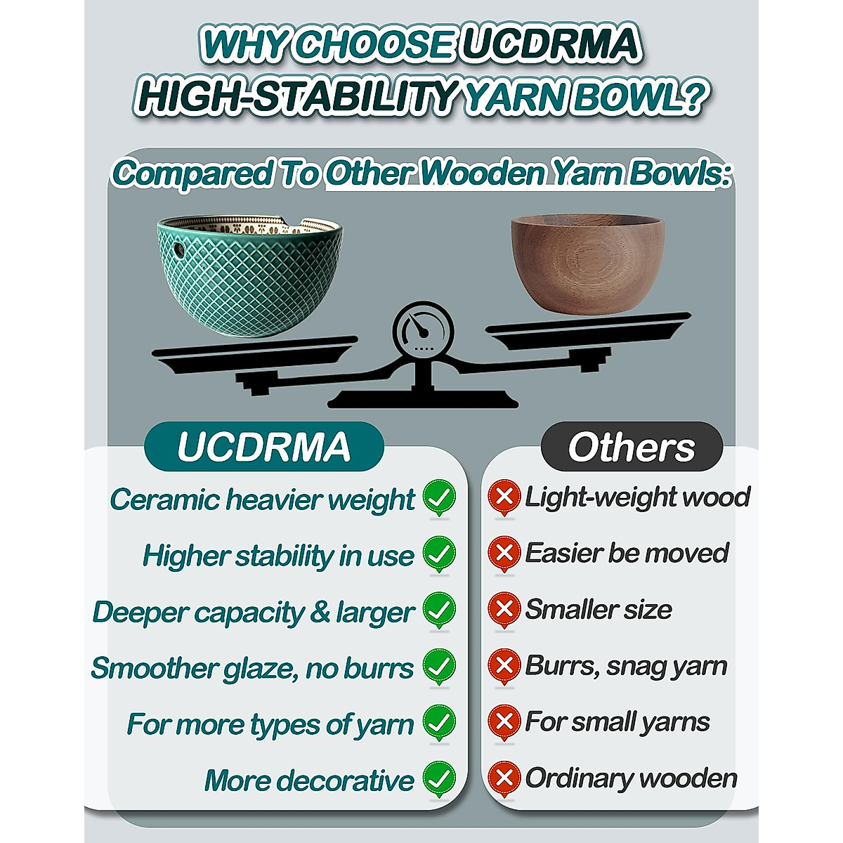 UCDRMA Yarn Bowl for Crocheting Large Yarn Holder Bowl, Round Crochet Bowl Ceramic Yarn Knitting Bowl for Bulky/Acrylic Yarn, Easy-to-use Knitted Yarn Storage Bowl, Ideal Knitting Crochet Gift