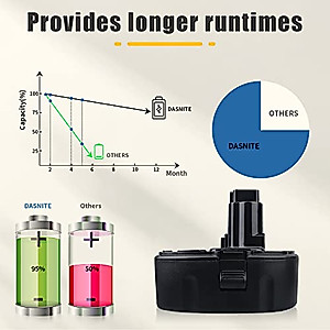 DASNITE Upgraded 2Pack 18V 6.0Ah Lithium-ion Replacement for Dewalt 18 Volt Li-ion Battery DC9096 DC9098 DC9099 DE9039 DE9095 DE9096 DE9098 DW9095 DW9096 DW9098 DE9503 DC9182