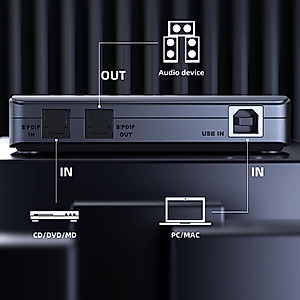 DriverGenius External 7.1/5.1USB Sound Card, with 3.5mm MIC and 2.1 SPDIF - Compatible for Windows 11 & Mac (U2AUDIO7-1)